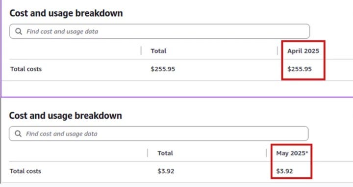 From $250/Month to $5: How We Slashed S3 Data Transfer Costs by 98% ...