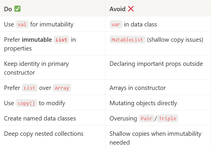 🚀 The Ultimate Guide To Kotlin Data Classes For Android Engineers By Tung Doan Sep 2025
