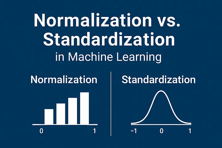 Normalizing and Standardizing Datasets in Python | by Francesco Franco | GoPenAI