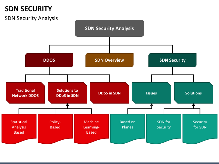 Software-Defined Security Market Survey and Forecast Report 2023–2032 | by Shraddha | Jun, 2023 ...