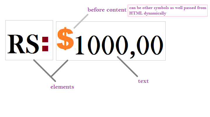 Passing A Dynamic Value From Html To Css Selector Content Using Attr 6489