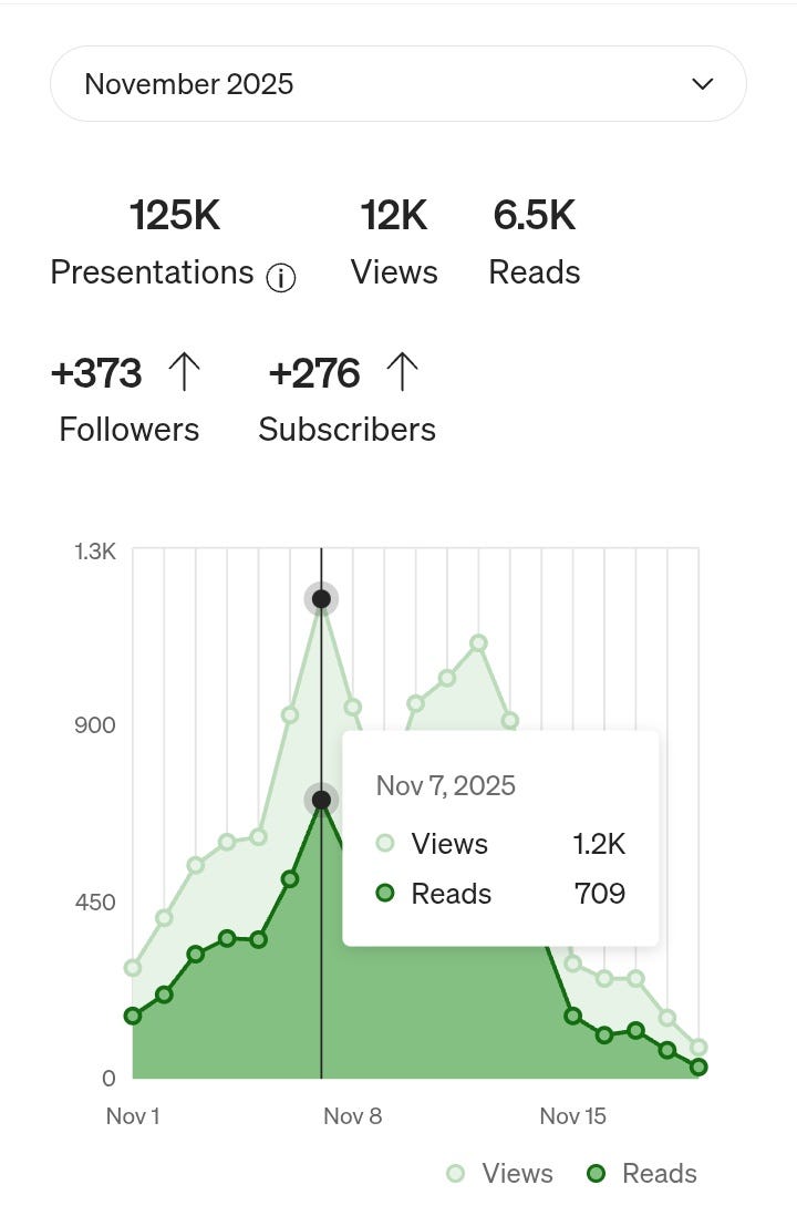 From 500 Reads to 70: Why Medium Stats and Earnings Are Never Stable ...