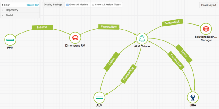 Integration Across the HPE and Micro Focus Product Portfolio | by ...