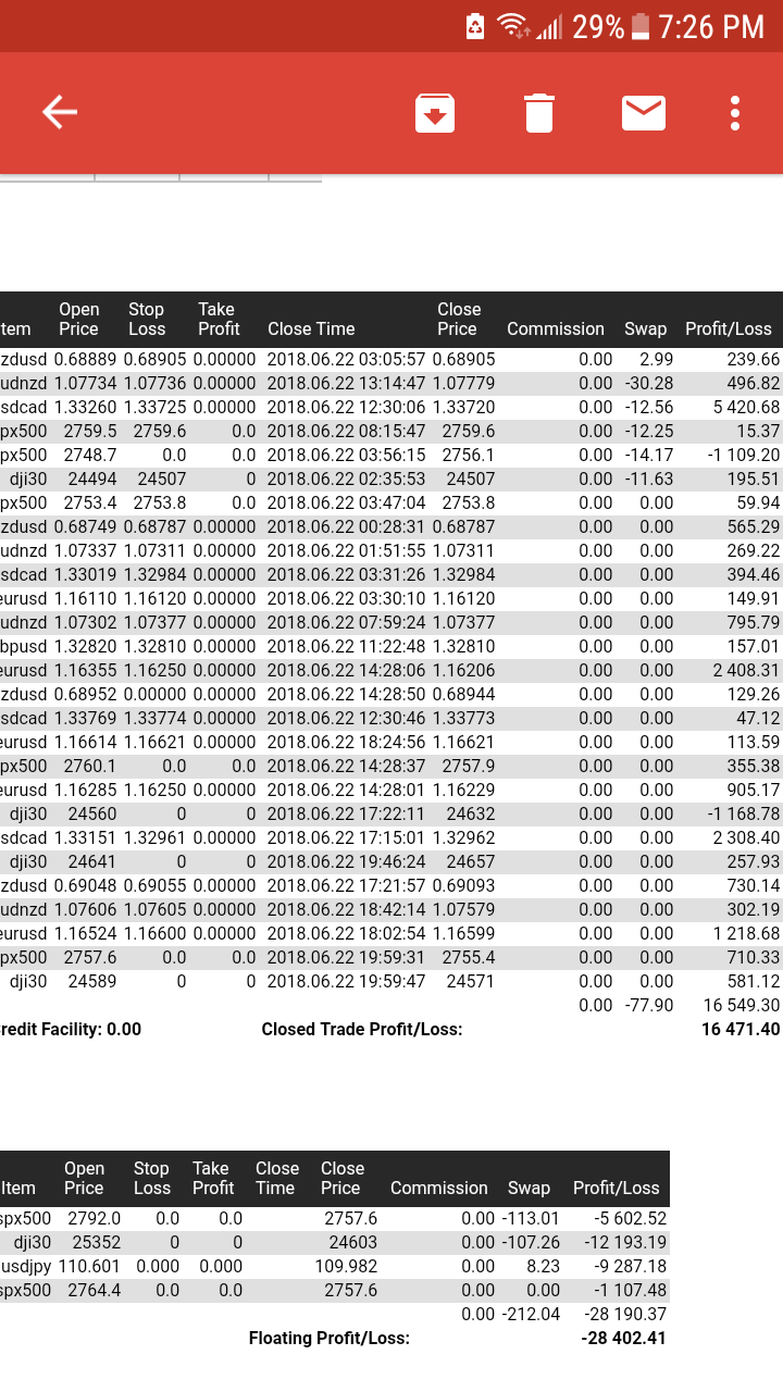 Using Python and TradingView.com to create a functional tradebot | by ...