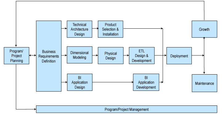 Kimball Dimensional Modeling: The Fundamental Concepts | by Abayomi ...