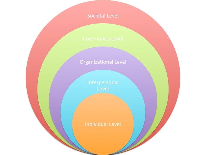 Obesity Prevention Policy & the Social-Ecological Model | by The ...