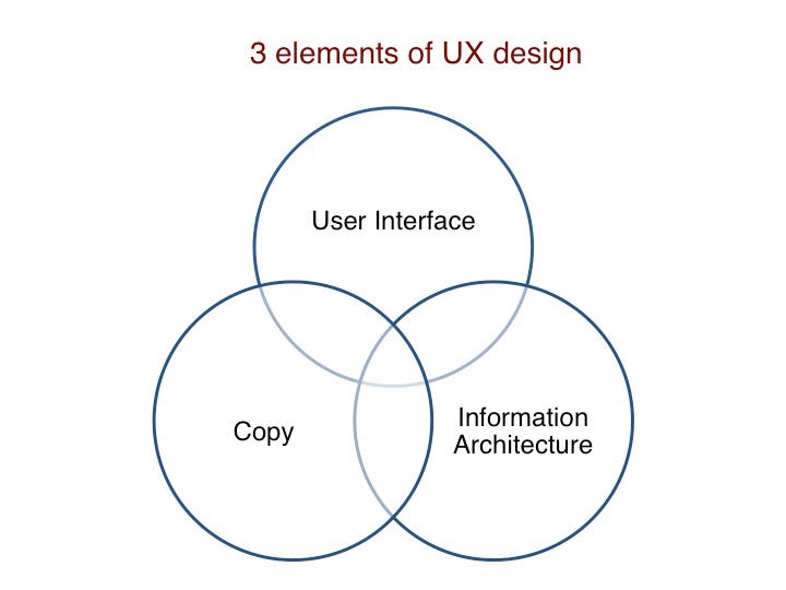 How My Copywriting Skills Make Me Stand Out as a UX Designer | by Doyin ...