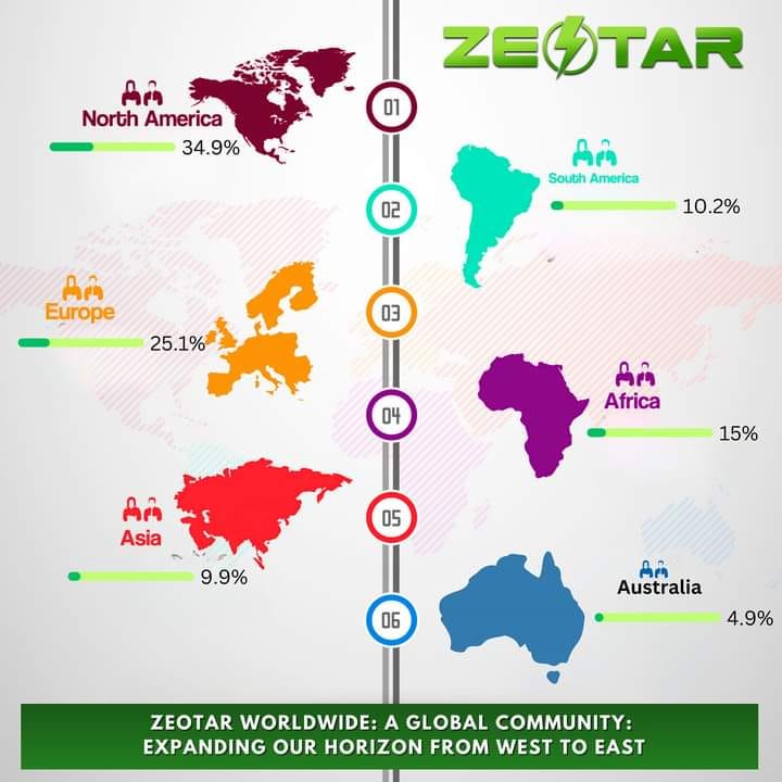 Breaking Boundaries, Building Futures – Zeotar's Global Impact Begins ...
