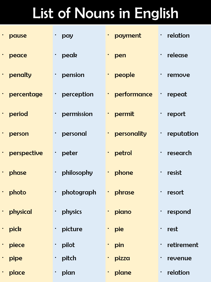 List Of Nouns In English Grammar Pdf By Mosamaasghar Medium List Of Nouns In English Grammar Pdf By Mosamaasghar Medium