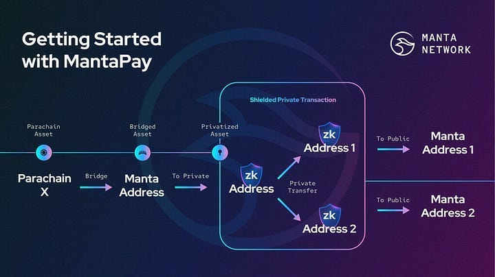 How to manta pay works. MantaPay is a privacy-focused Layer-2… | by ...