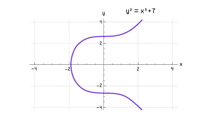 ECDSA(Elliptic Curve Digital Signature Algorithm) | by Emre Öztürk | Medium