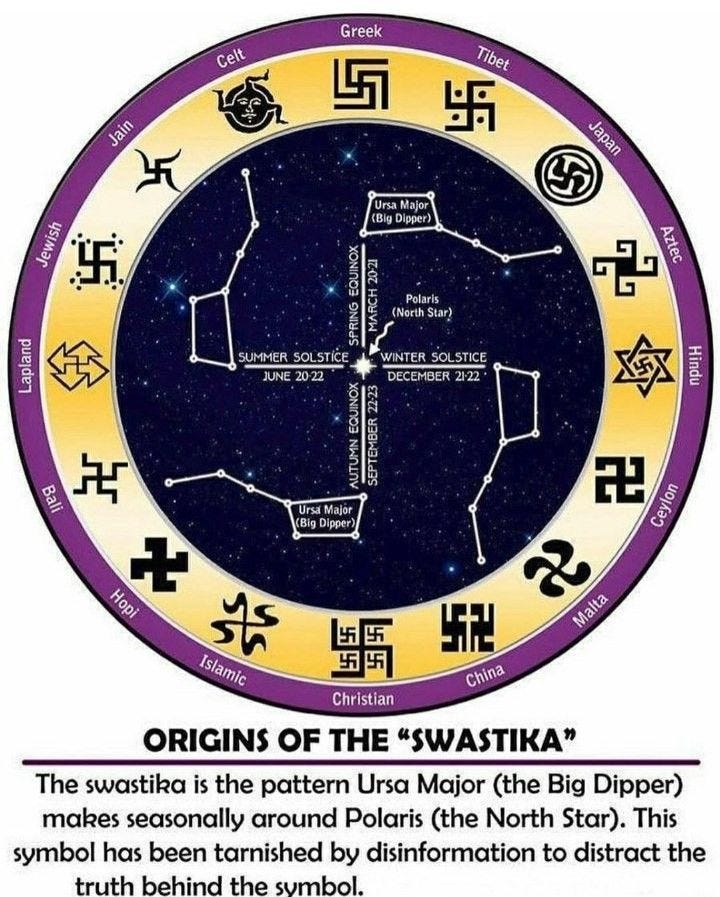 Swastika, Trinity, and the Numbers 12 & 13: The Hidden Math of the Sacred | by Ruan Walters ...