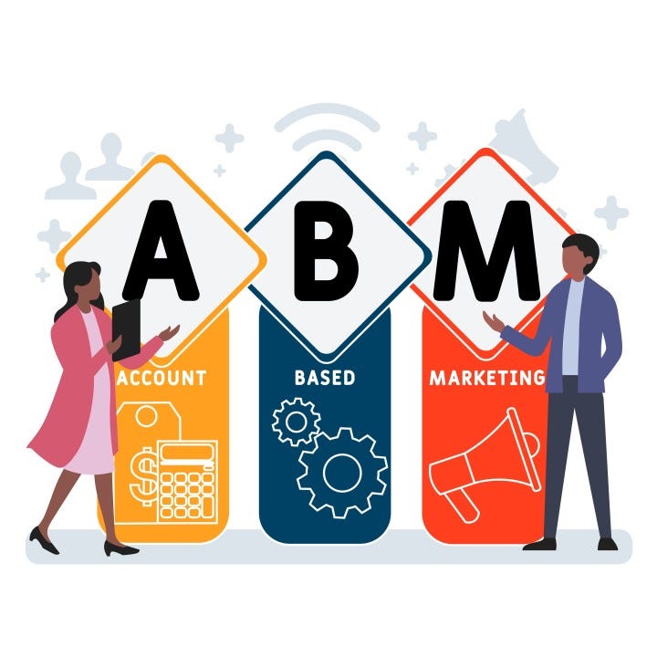 Strategic Insights: Unveiling the Power of Account-Based Marketing (ABM) and Social Media in B2B ...