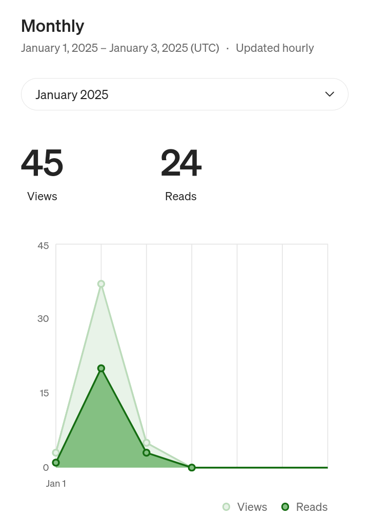 The power of 2min stories on Medium. | by 𝒜𝒷𝓊𝒷𝒶𝓀𝒶𝓇 𝒦𝒽𝒶𝓁𝒾𝓁 | Mr. Plan ...