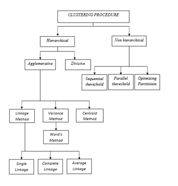 Analisis Kelompok (Cluster Analysis) | by Royhan Pina Putra | Medium