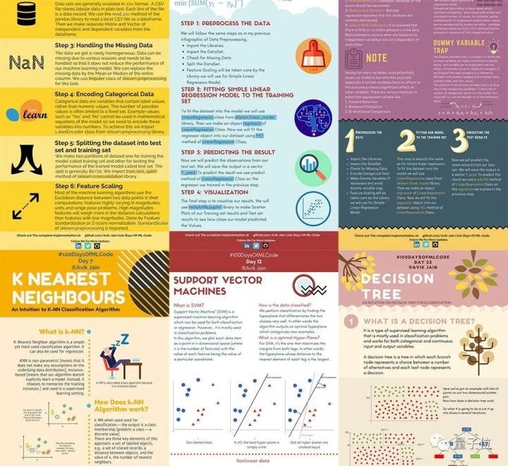 Journey to Machine Learning. Would you let an Artificial… | by Avik ...