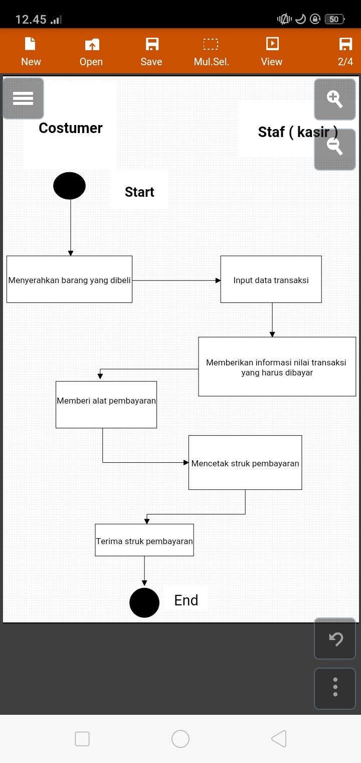 MATERI AKTIVITY DIAGRAM ( Pemodelan perangkat lunak bagian 4 ) | by ...
