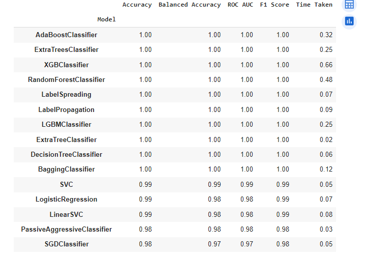 Exploring LazyPredict Python Library | by Rania Gharbi | Medium