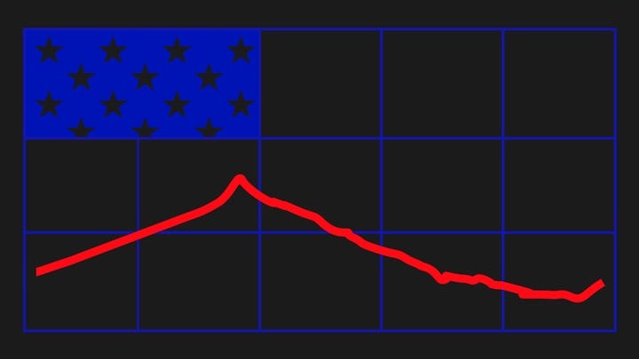 Financial Crisis - The Second Great Depression . Kolin Lukas DeShazo ...