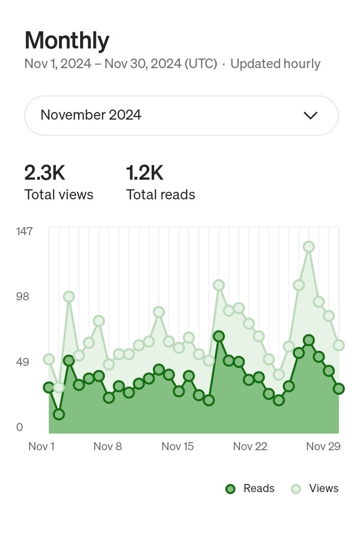 Medium earnings | Medium
