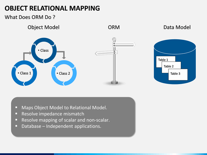 What is ORM(Object Relational Mapping) and ODM(Object Document Model) ? | by Samet Toylan | Medium