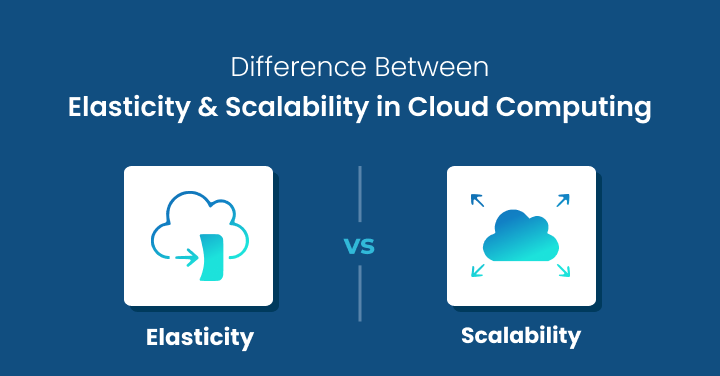 🌐 Elasticity and Scalability in Cloud Computing — Simplified with Real-World Examples | by riyaz ...