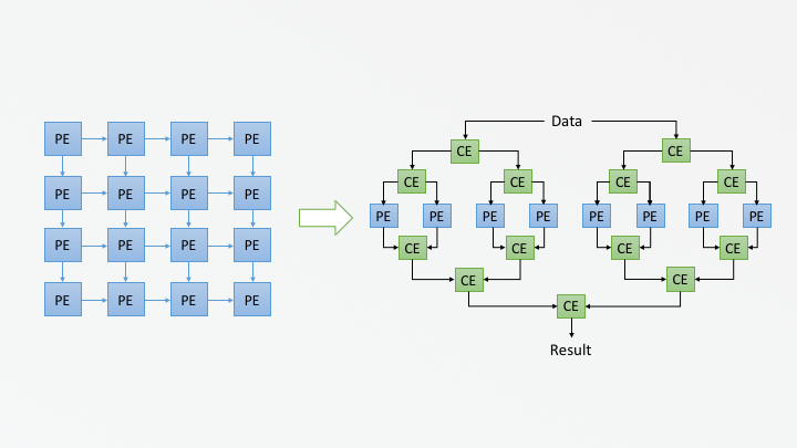 Let’s Untangle the Mesh — Accelerate Deep Learning with Collective ...