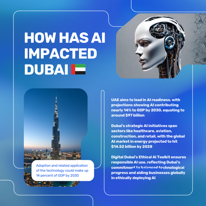 The Impact of AI on Dubai: Transforming the City’s Future | by Musfira ...