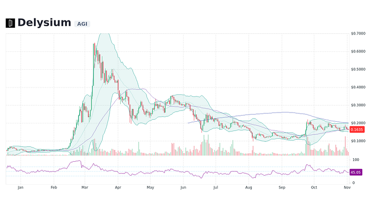 The AGI Airdrop: Key Insights for Investors | by $AGI Drop Vault | Nov ...