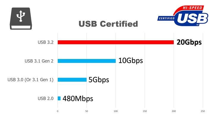ได้โปรด มองหา USB 3.0. เนื่องจากมีเคส ระดับ Supervisor… | by Kripohb ...