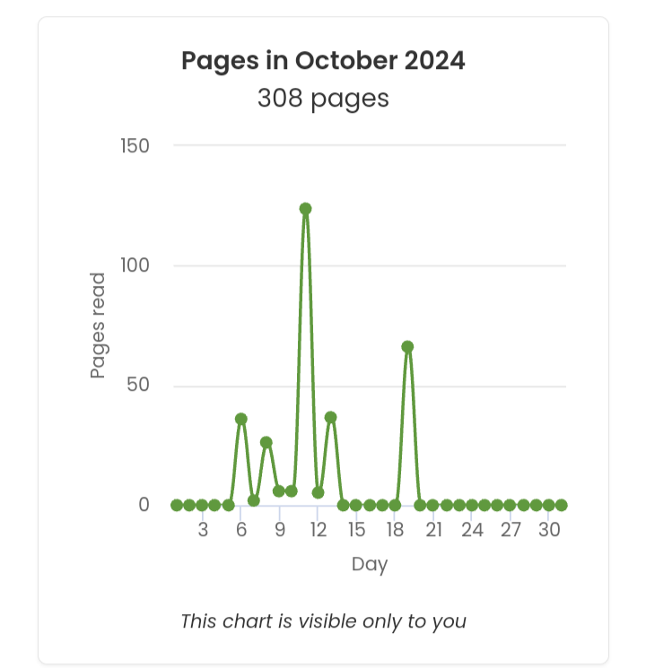 October Journal Entry: Sleepy October And Reading Slump | by Tanu | Medium