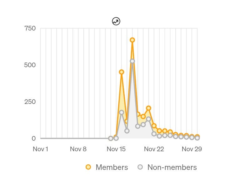 How to Get a Story Boosted on Medium and 40x Your Earnings | by ...