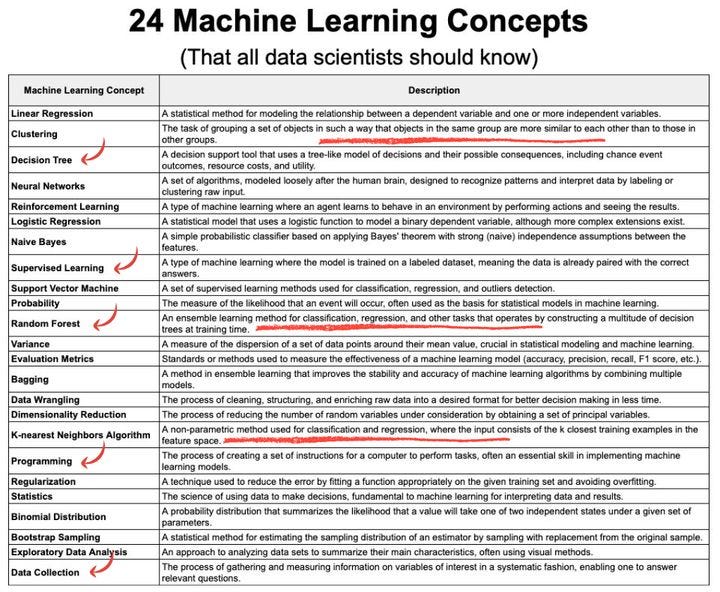 Why every data scientist should know these 24 machine learning concepts ...