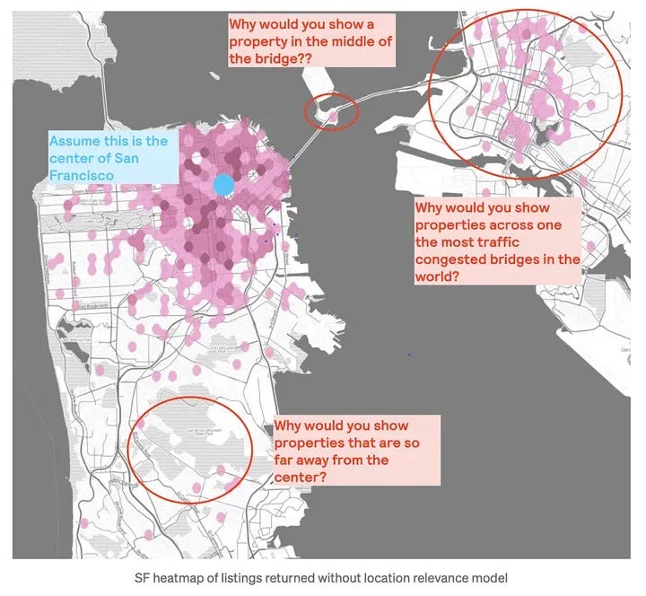 The power of 1 feature: how Airbnb’s 2013 location model transformed ...