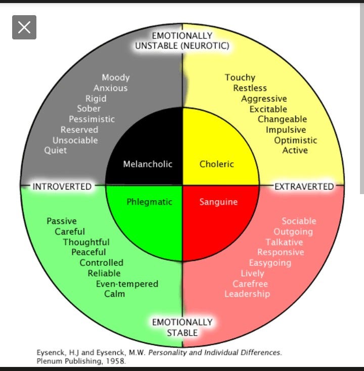 MY TEMPERAMENT & I My temperament. Volume 2. | by Eunice Oreoluwa | Medium