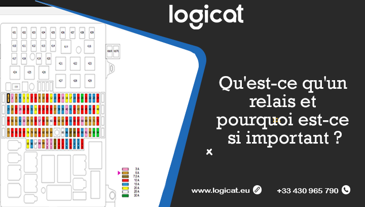 Qu’est-ce qu’un relais et pourquoi est-ce si important ? | by Logicat ...