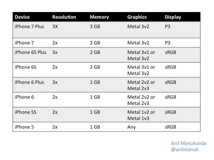 App thinning -Asset slicing — How to set images specific to device? | by Anil | Medium