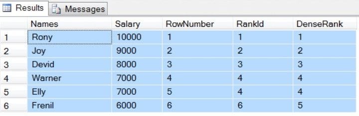 SQL Data Interview Series: Differences between Rank, Dense Rank and Row Number Window Functions ...