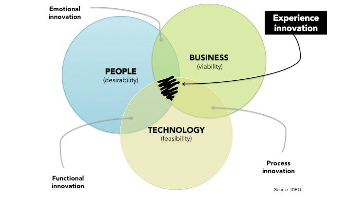 5 tips for designing human-centered virtual teams | by Mahrukh ‘Maya ...