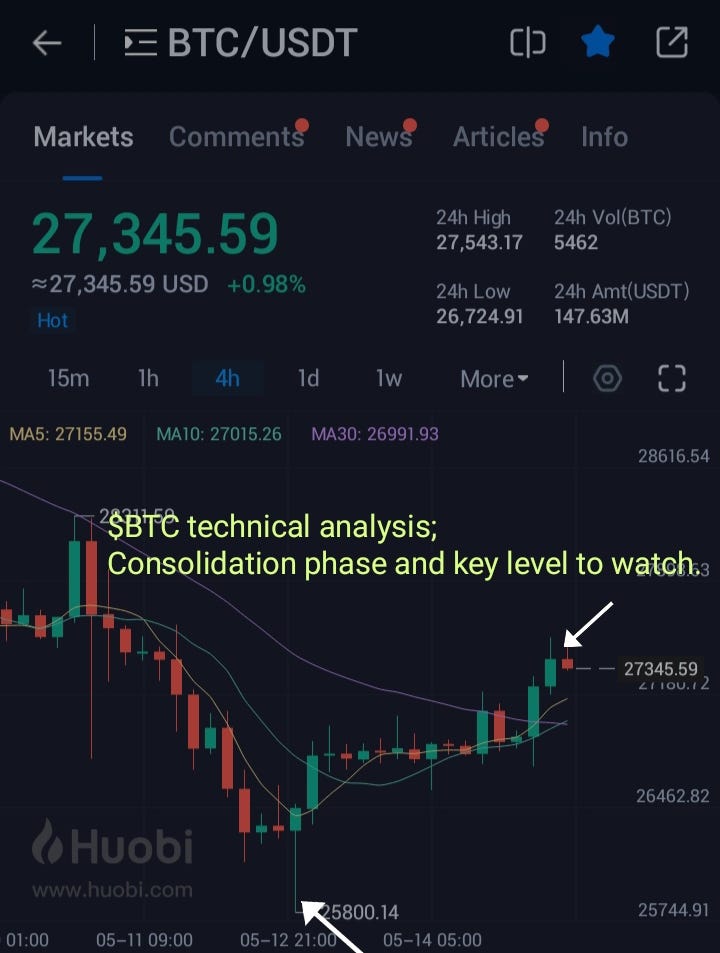 BITCOIN TECHNICAL ANALYSIS; What are the key levels to watch? | by OJENIYI RASHIDAT AYOBAMI ...
