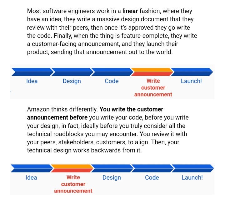 Amazon’s method : great! Just sharing an interesting Medium article ...