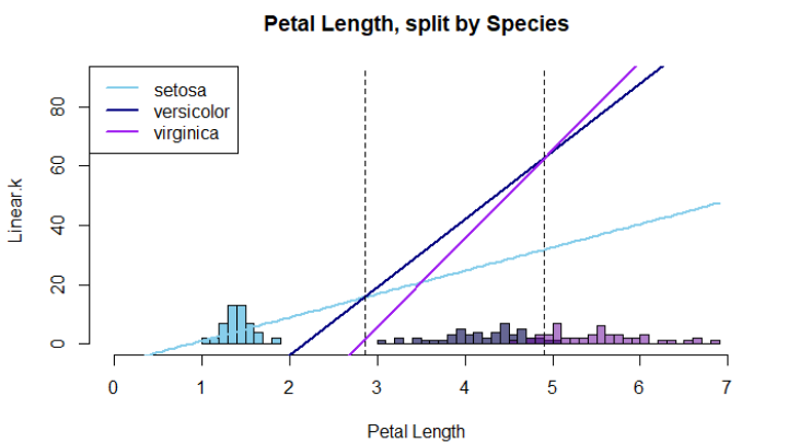 LDA and QDA with Multiple Predictors | by Charles Di Renzo | Medium