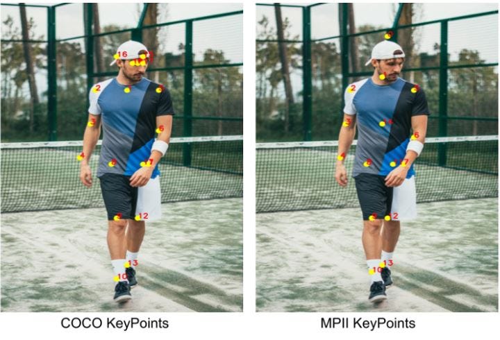 Athlete Pose Detection Using Opencv And Deep Learning By Japan Shah 0573