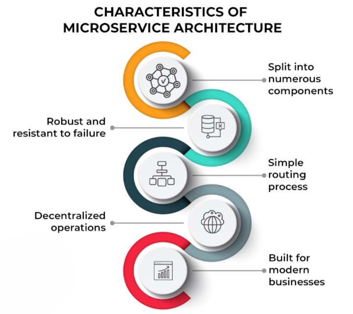 Anti-Patterns in Microservices Architecture | by codevil | Medium