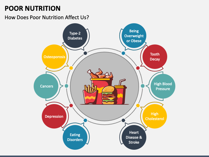 Complications Of Poor Nutrition – XJGO