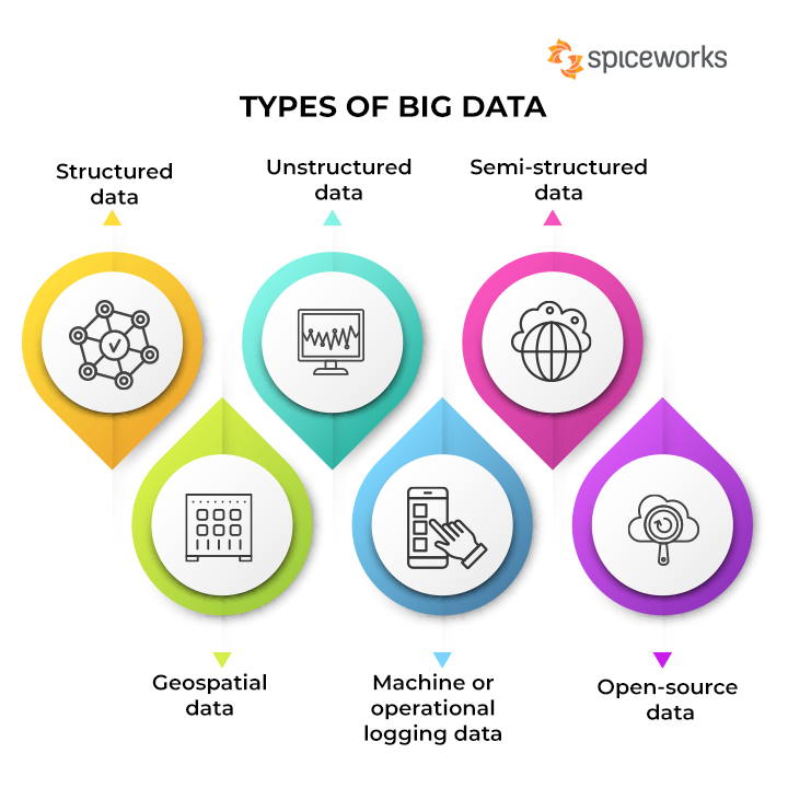 big data is data that contains greater variety, arriving in increasing ...