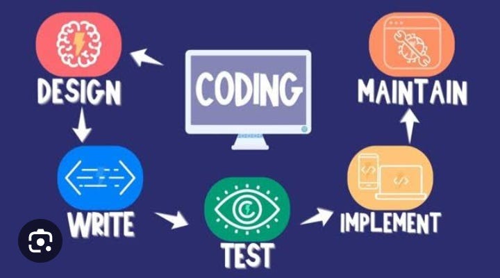 How to build a career in coding? Tips for young professionals : | by ...