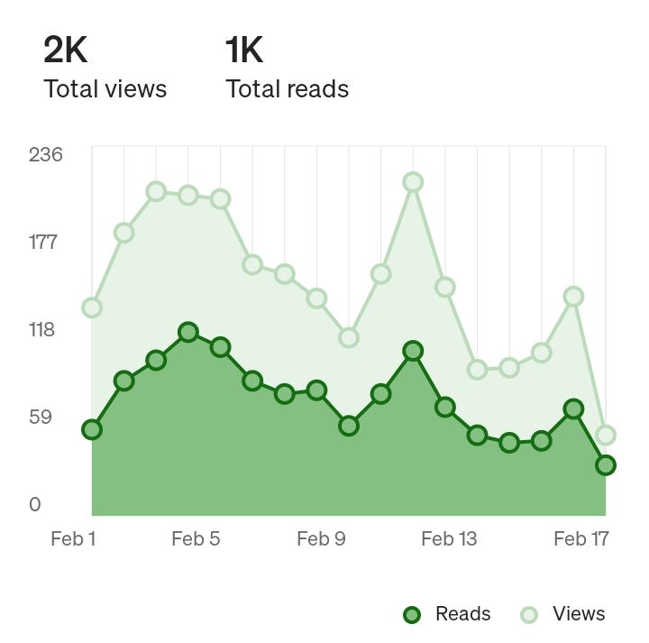 My February Earnings & Stats Update—I Hit 2K Views, 1K Reads! | by ...