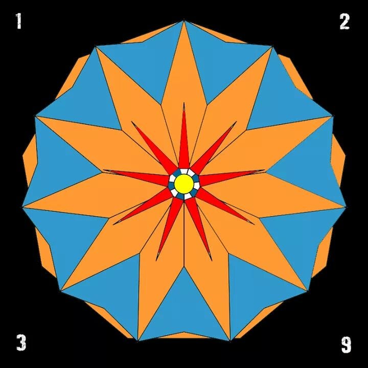 Sample Personal Mandala Dul Mbedul | by Zuhdi Triyanto | Medium