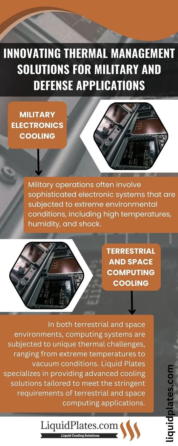 Liquid Plates | Advanced Cooling Systems for Military and Defense ...